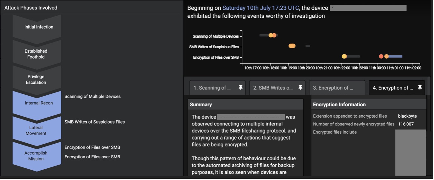 Detecting Unknown Ransomware: A Darktrace Case Study | Darktrace Blog